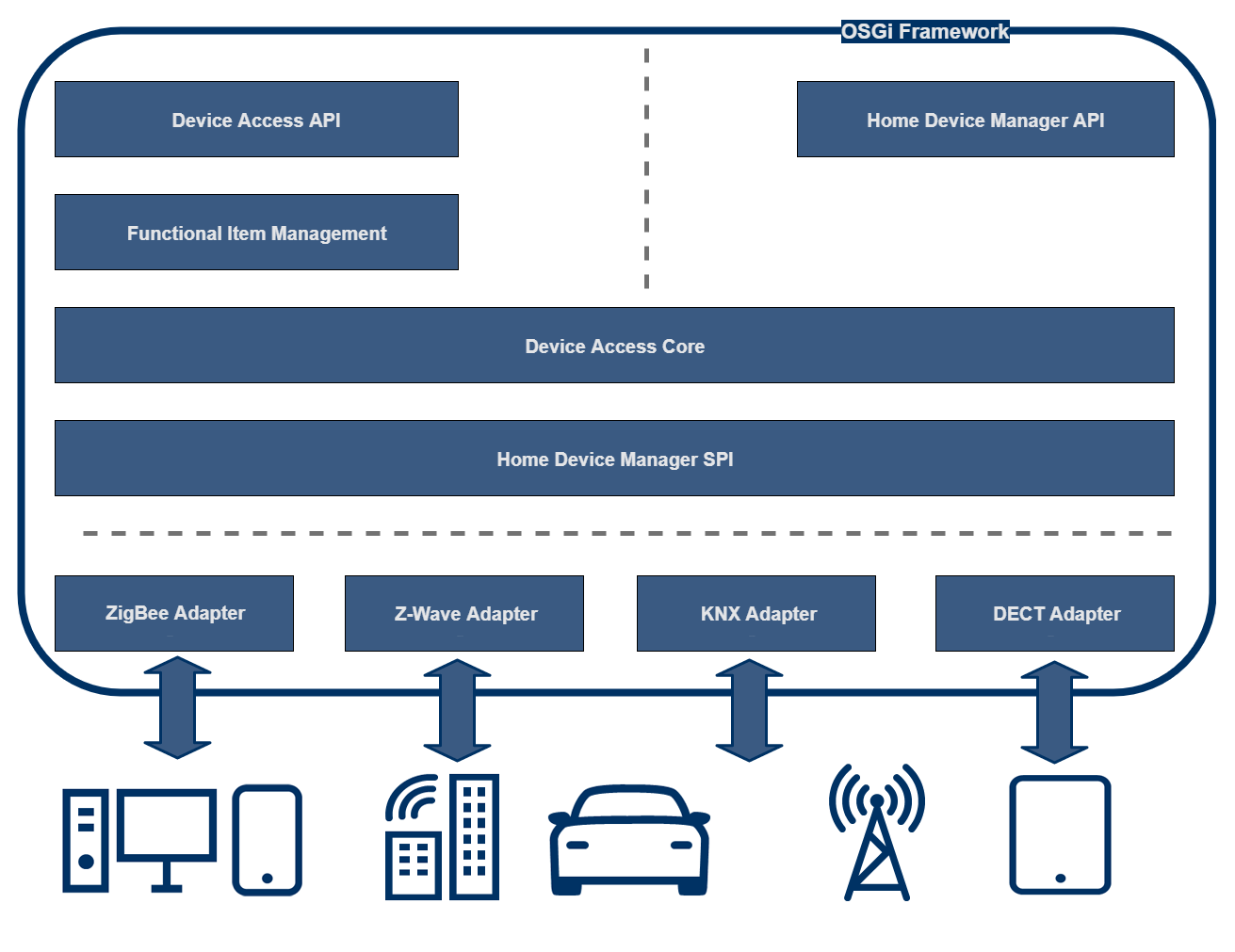 System Architecture